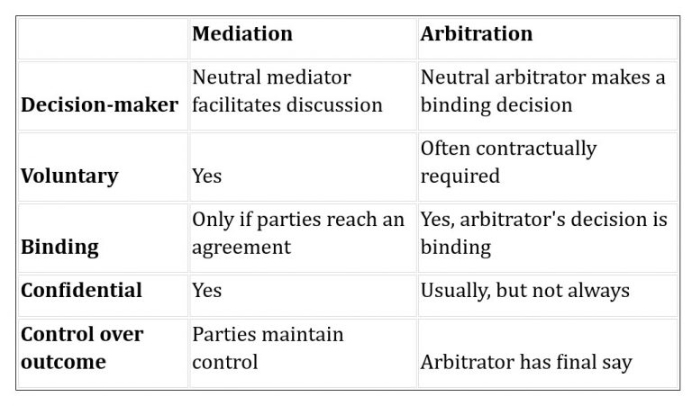 Insurance Coverage Mediation NYC | Judge Colombaro